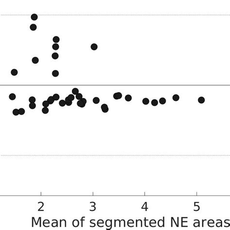 Proposed U Net Model Architecture For Mesenchyme And Neural Ectoderm Download Scientific
