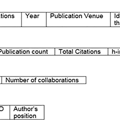 Relations And Their Attributes Download Scientific Diagram