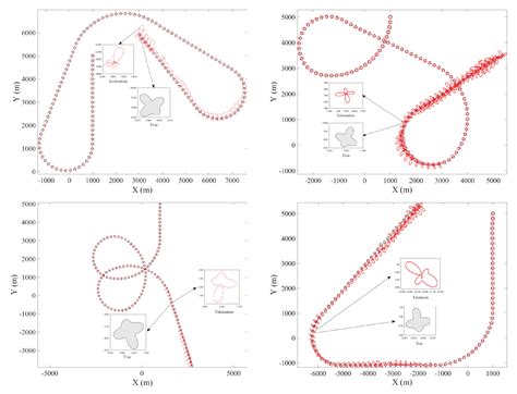 remote sensing free full text maneuvering extended object tracking with modified star convex