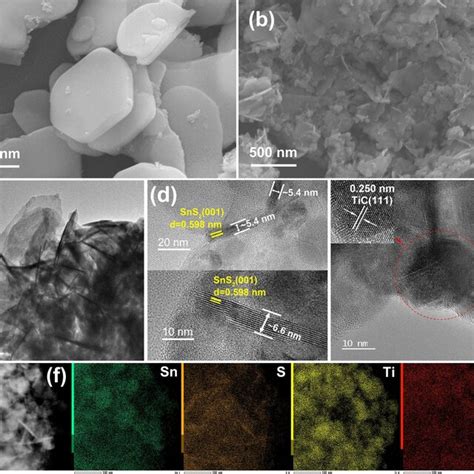 SEM Images Of A Pure SnS And B SnS TiC Nanosheets Ce TEM Download Scientific