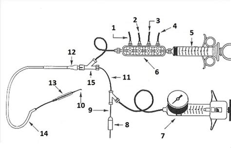 PCI Set Up And Equipment Identification Flashcards Quizlet