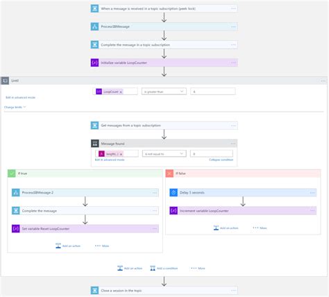Enforcing Ordered Delivery Using Azure Logic Apps And Service Bus