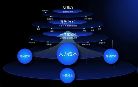 Aigc 浪潮下，游戏行业降本增效≠取代人力 数数科技
