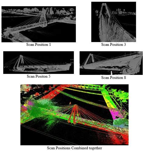 Few Tls Scans And Overall Scans Download Scientific Diagram