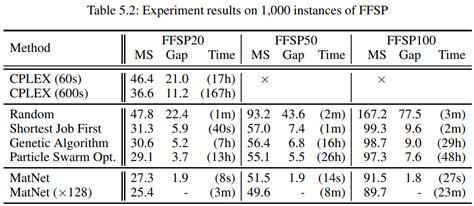 Nips 2021 Matrix Encoding Networks For Neural Combinatorial