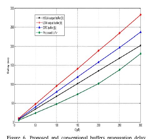 Figure 6 From Performance Analysis Of A New Cmos Output Buffer