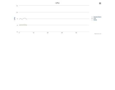Jquery Highcharts动态加载多条数据表走势图代码