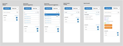 Data Dictionary Designed By Vivi Lin