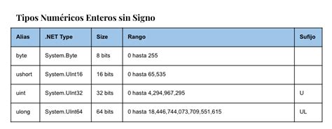 Variables Y Tipos De Variables En C YeisonPx
