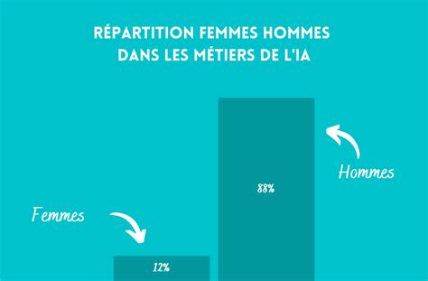 Virginie Mathivet Experte En Intelligence Artificielle Eni Blog