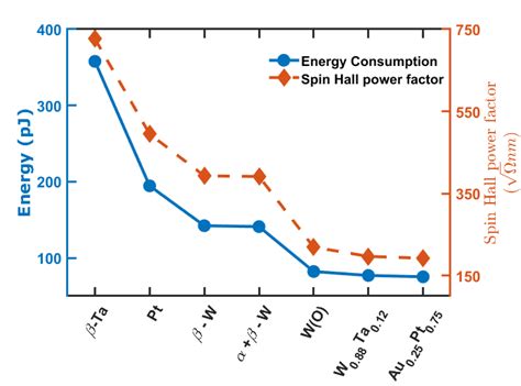 Shows The Energy Consumption For Relu Implementation In Our Cnn