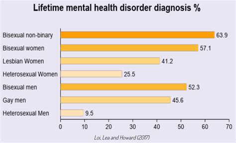 Mental Health — Melbourne Bisexual Network
