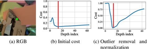 figure 1 from deep depth from focal stack with defocus model for camera
