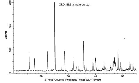Bismuth Sulfide Bi2s3 결정 판매 Stanford Advanced Materials