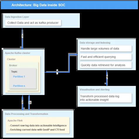 High Availability Pam Solution Bastion Jumpserver By Achoughi Tarik