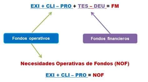 Témporaviabilidad Rápido Diagnóstico Del Estado Económico Financiero