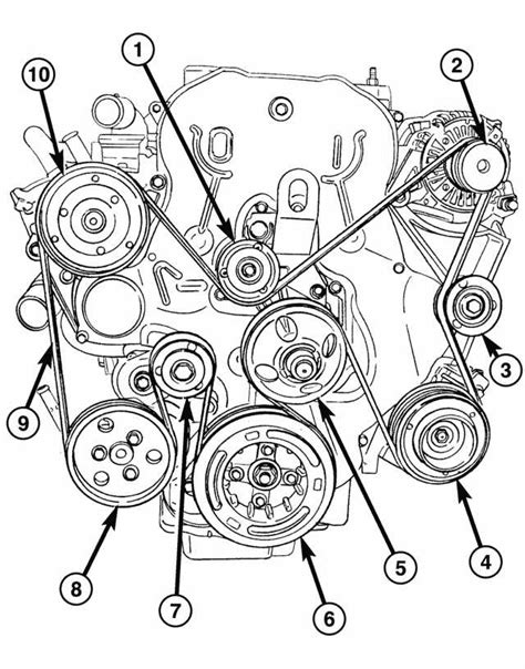 Easy To Follow Diagram For Jeep Cherokee Serpentine Belt