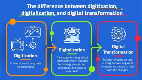 mahmoud abdelbadie on linkedin business data technology digitaltransformation