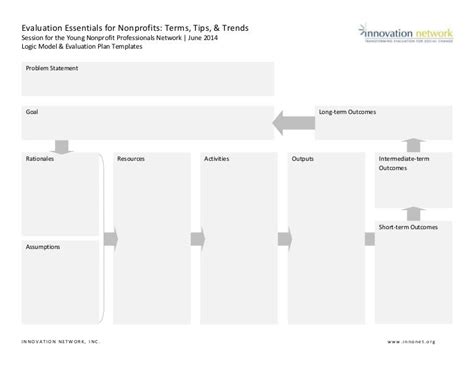 9 Program Evaluation Logic Model Template Perfect Template Ideas