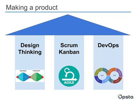 Devops The Future Of Software Development Ppt