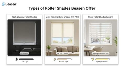 What Are Roller Shades Light Control Privacy And Style Beasen