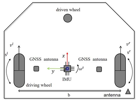 A Complete Coverage Path Planning Algorithm For Lawn Mowing Robots Based On Deep Reinforcement