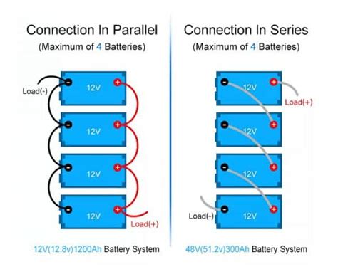 Паралель проти Series Batteries Професійний виробник літієвих батарей