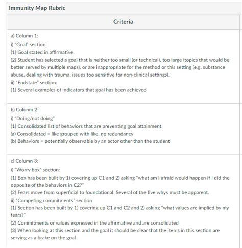 A Column 1 I Goal Section 1 Goal Stated In