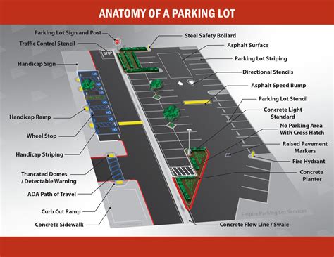 Sequence Diagram For Car Parking System