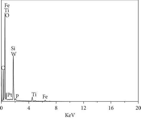 Fesem Image Of A Fe3o4 Sio2 Core Shell Microspheres And B Download Scientific Diagram