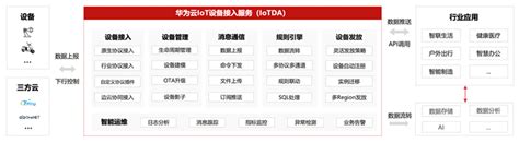 从消息中间件架构发展趋势，探讨物联网平台如何支持亿级设备推送？ iot 华为云开发者联盟 infoq写作社区