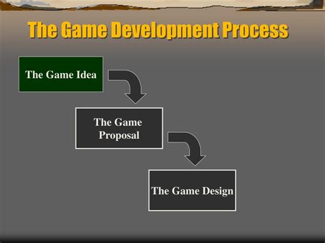 Ppt The Game Development Process Powerpoint Presentation Free Download Id 335444