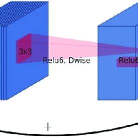 Inverted Residual Block Download Scientific Diagram