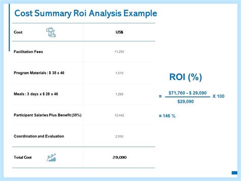 Cost Summary Roi Analysis Example Ppt Powerpoint Presentation Icon Topics