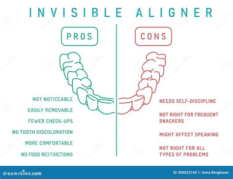 Orthodontic Silicone Trainer Invisible Braces Aligner Poster Vector