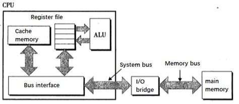 Beginner S Guide To Cache Memory Utmel
