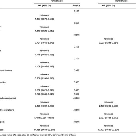 Early Advanced Escc Classification Download Scientific Diagram