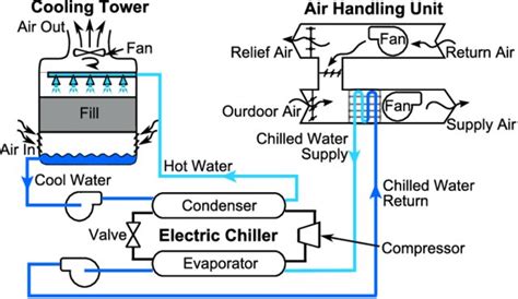 Water Cooled And Air Cooled Chiller Manufacturer — Geson Chiller