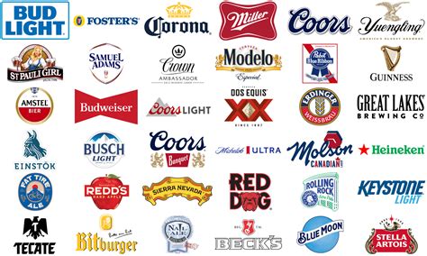 The Most Popular Beer Logos And Brands