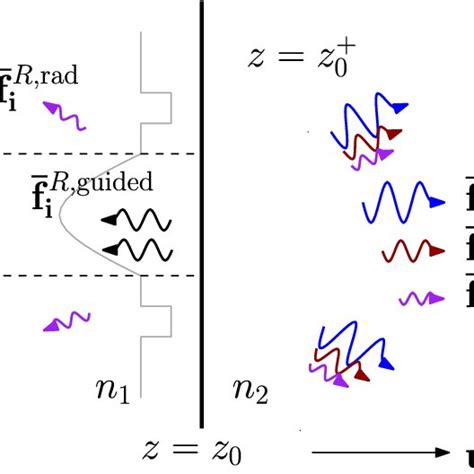 For A Fiber Mode F¯idocumentclass 12pt Minimal Usepackage Amsmath