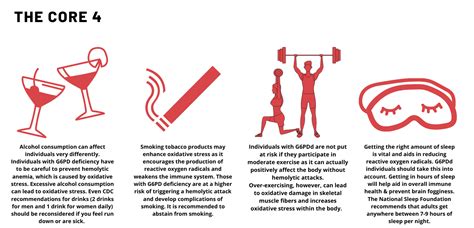 G6pd Lifestyle G6pdd Lifestyle Guide G6pd Deficiency Foundation