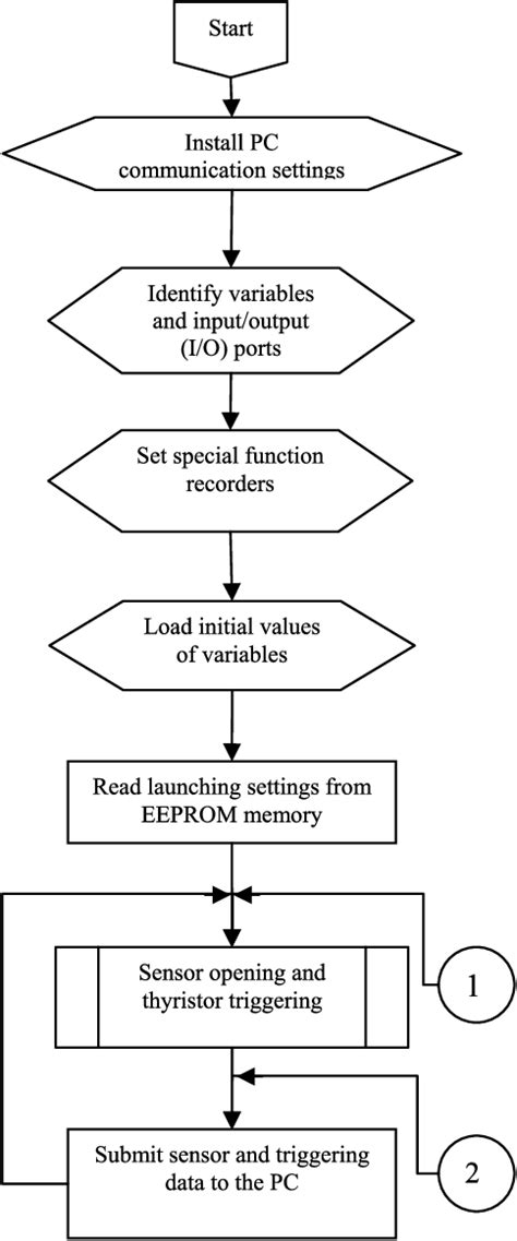figure 10 from design and optimization of delphi based electromagnetic