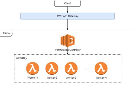 Aws Data Pipeline Architecture For Machine Learning And Data Analytics Projects By Nhat Tran