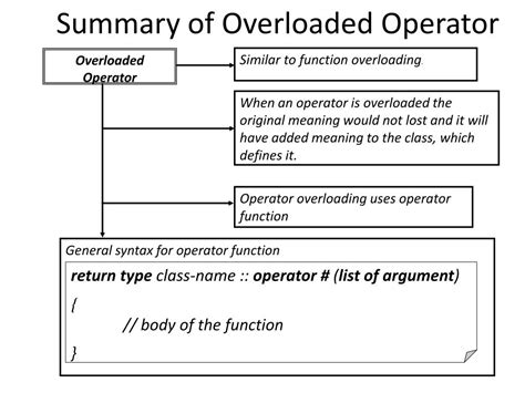 Ppt Overloaded Method And Overloaded Operator Powerpoint Presentation Id7037548