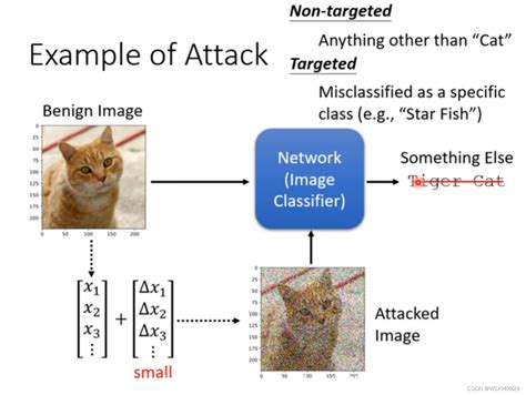 【深度学习】李宏毅2021 2022春深度学习课程笔记 adversarial attack（恶意攻击） 恶意攻击英语