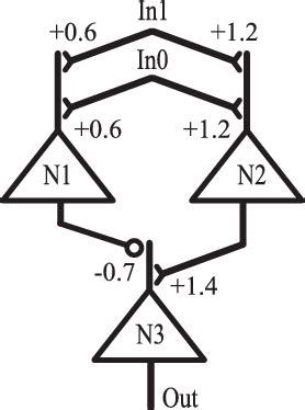 XOR With Spikes A A Two Layer Feed Forward Network At Zero Download Scientific Diagram