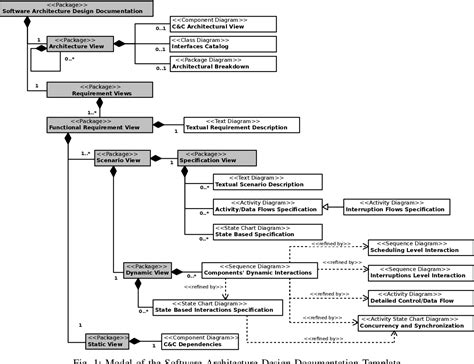 figure 11 from documenting software architecture design in compliance