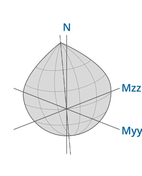 Solution Oasys Adsec Documentation