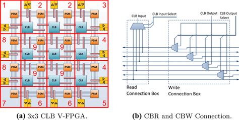 V Fpga Architecture Details A Tile Distribution And Top Level Download Scientific Diagram