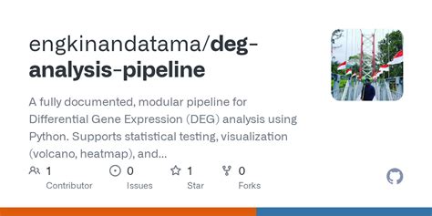 Github Engkinandatamadeg Analysis Pipeline A Fully Documented